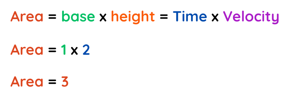 Velocity Time Graphs - GCSE Question, Examples and Worksheet