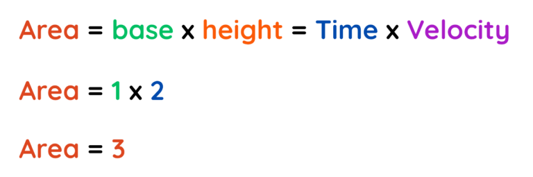 Velocity Time Graphs - GCSE Question, Examples and Worksheet