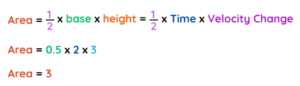 Velocity Time Graphs - GCSE Question, Examples and Worksheet