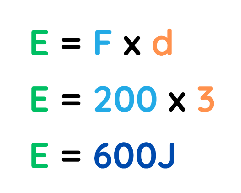Work and Power | Explained with Examples & Worksheet