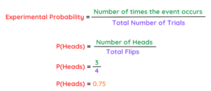 Probability GCSE Maths - Revision, Examples & Worksheet