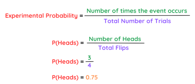 Probability GCSE Maths - Revision, Examples & Worksheet