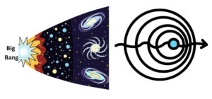 Red-Shift: origin of the universe | Explained with Examples