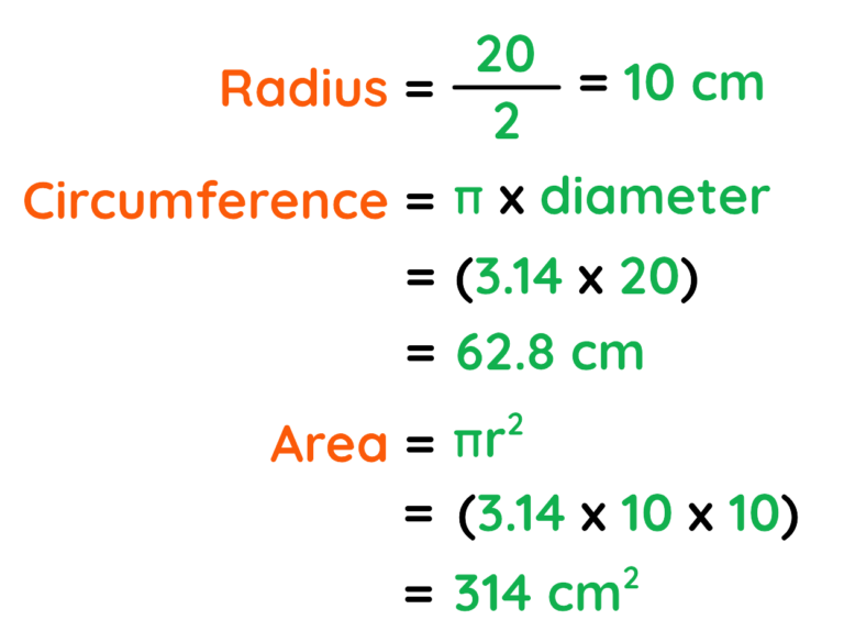 Circumference and Area of a Circle - GCSE Maths
