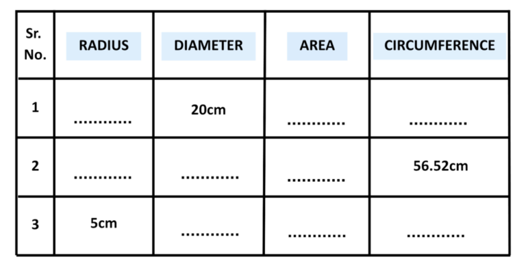 Circumference and Area of a Circle - GCSE Maths