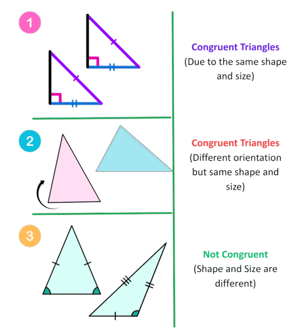 Congruence: GCSE Maths | Explained with Examples & Worksheet