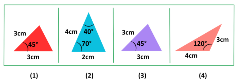 Congruence: GCSE Maths | Explained with Examples & Worksheet