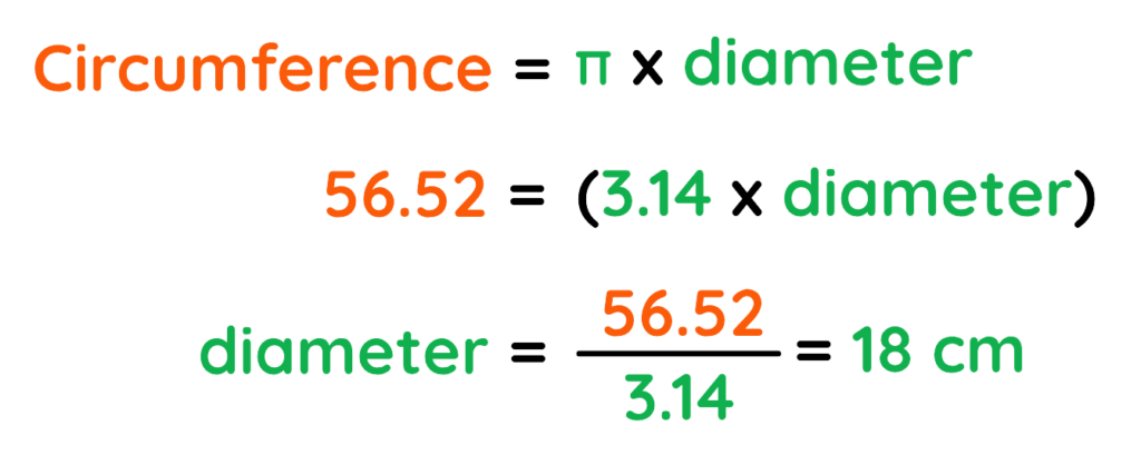 Circumference and Area of a Circle - GCSE Maths