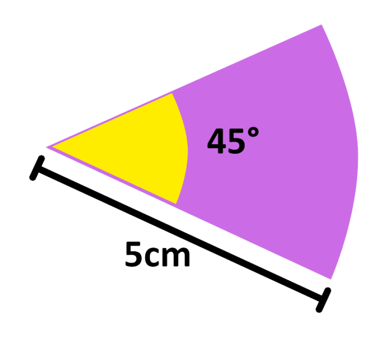 Sectors of Circles - GCSE Maths| Explained with Examples