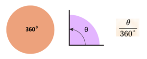 Sectors of Circles - GCSE Maths| Explained with Examples