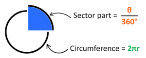 Sectors of Circles - GCSE Maths| Explained with Examples