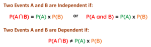 Independent Events - GCSE Maths| Explained with Examples
