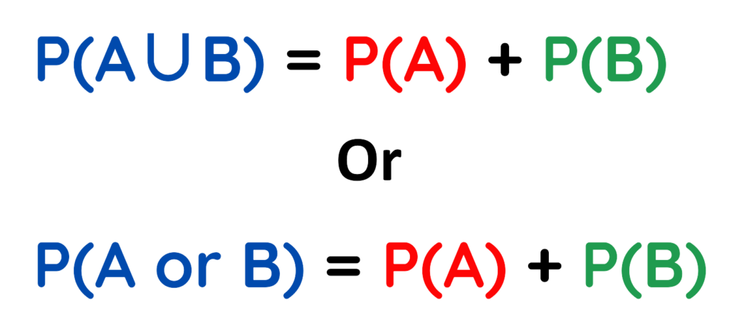 Mutually Exclusive Events - GCSE Maths| Explained with Examples