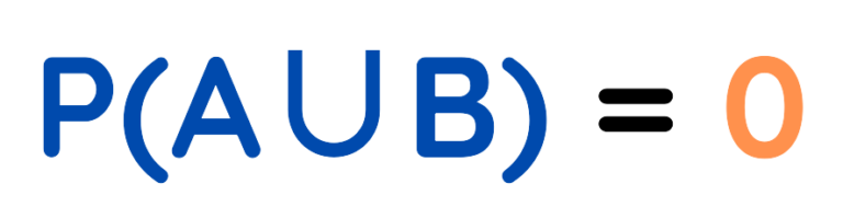 Mutually Exclusive Events - GCSE Maths| Explained with Examples