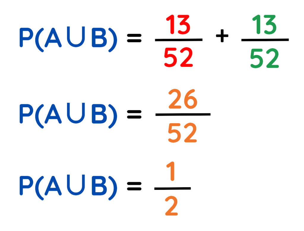 Mutually Exclusive Events - GCSE Maths| Explained with Examples