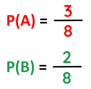 Mutually Exclusive Events - GCSE Maths| Explained with Examples