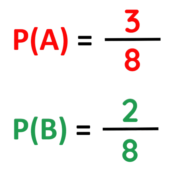 Mutually Exclusive Events - GCSE Maths| Explained with Examples
