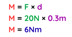Rotational Force GCSE Physics| Explained with Examples