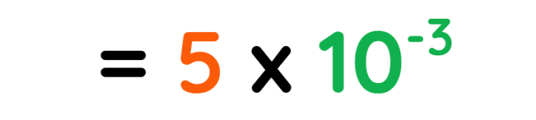 Standard Form GCSE Maths| Explained with Examples