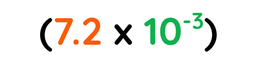 Standard Form GCSE Maths| Explained with Examples
