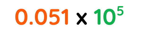 Standard Form GCSE Maths| Explained with Examples