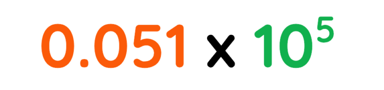 Standard Form GCSE Maths| Explained with Examples