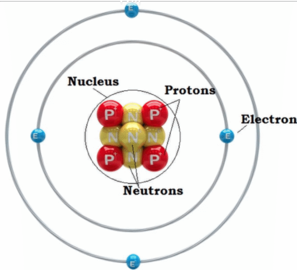 Atomic Structure GCSE Physics | Explained with Examples