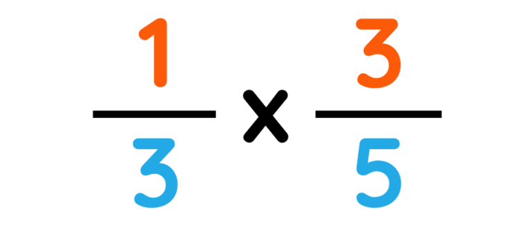 Fractions - GCSE Maths| Explained with Examples & Worksheet