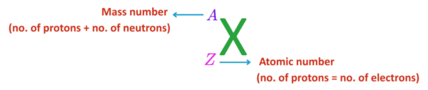 Atomic Structure GCSE Physics | Explained with Examples