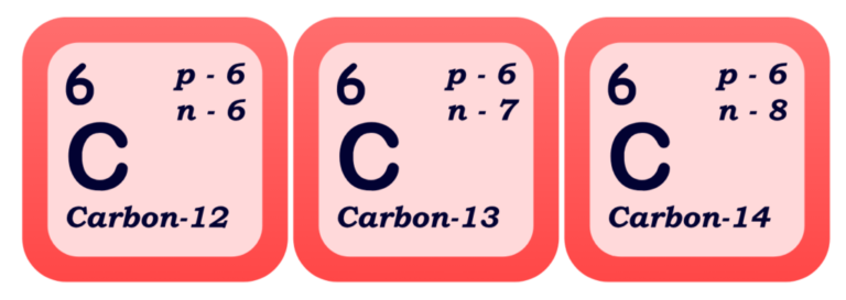 Atomic Structure GCSE Physics | Explained with Examples