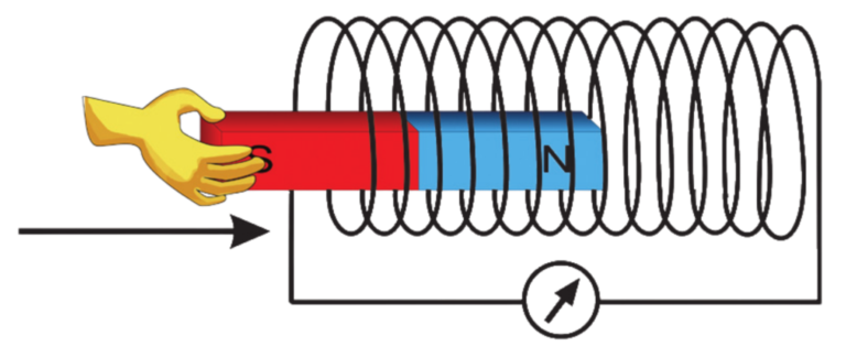 Electromagnetic Induction – GCSE Physics