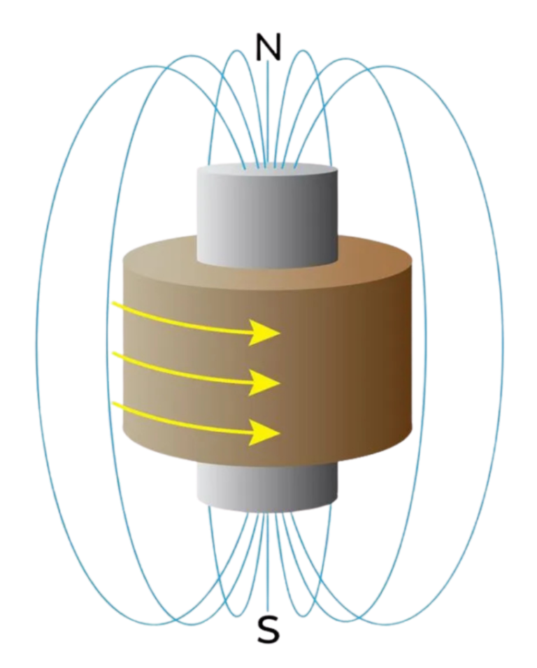 Electromagnetic Induction – GCSE Physics