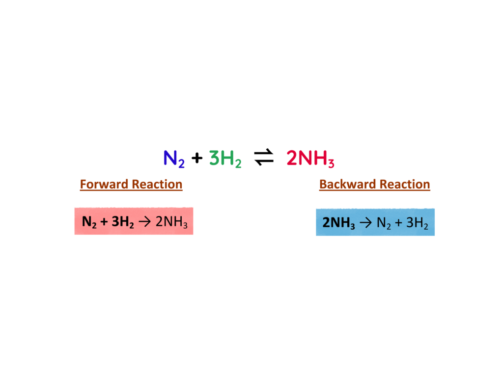 Reversible reactions and equilibria – GCSE Chemistry