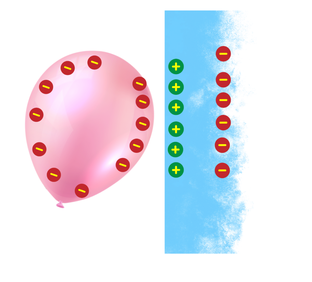 Static Electricity - GCSE Physics | Explained with Examples
