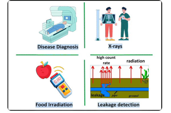 Radioactivity: GCSE Physics | Explained with Examples