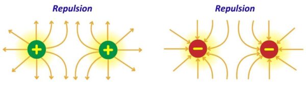 Static Electricity - GCSE Physics | Explained with Examples