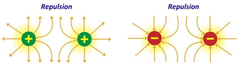 Static Electricity - GCSE Physics | Explained with Examples