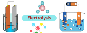 Electrolytic Process – GCSE Chemistry | Explained with Examples