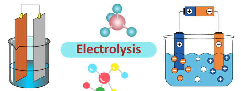 Electrolytic Process – GCSE Chemistry | Explained with Examples