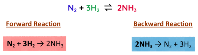 Reversible reactions and equilibria – GCSE Chemistry