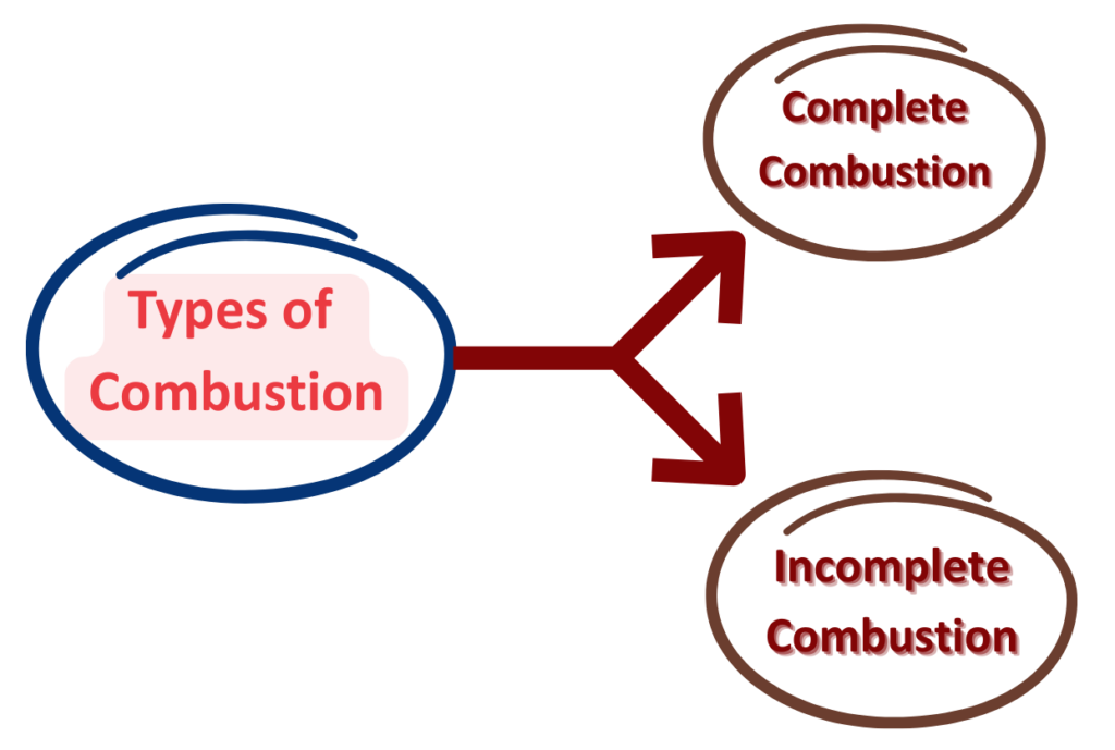Fuels – GCSE Chemistry | Explained with Examples