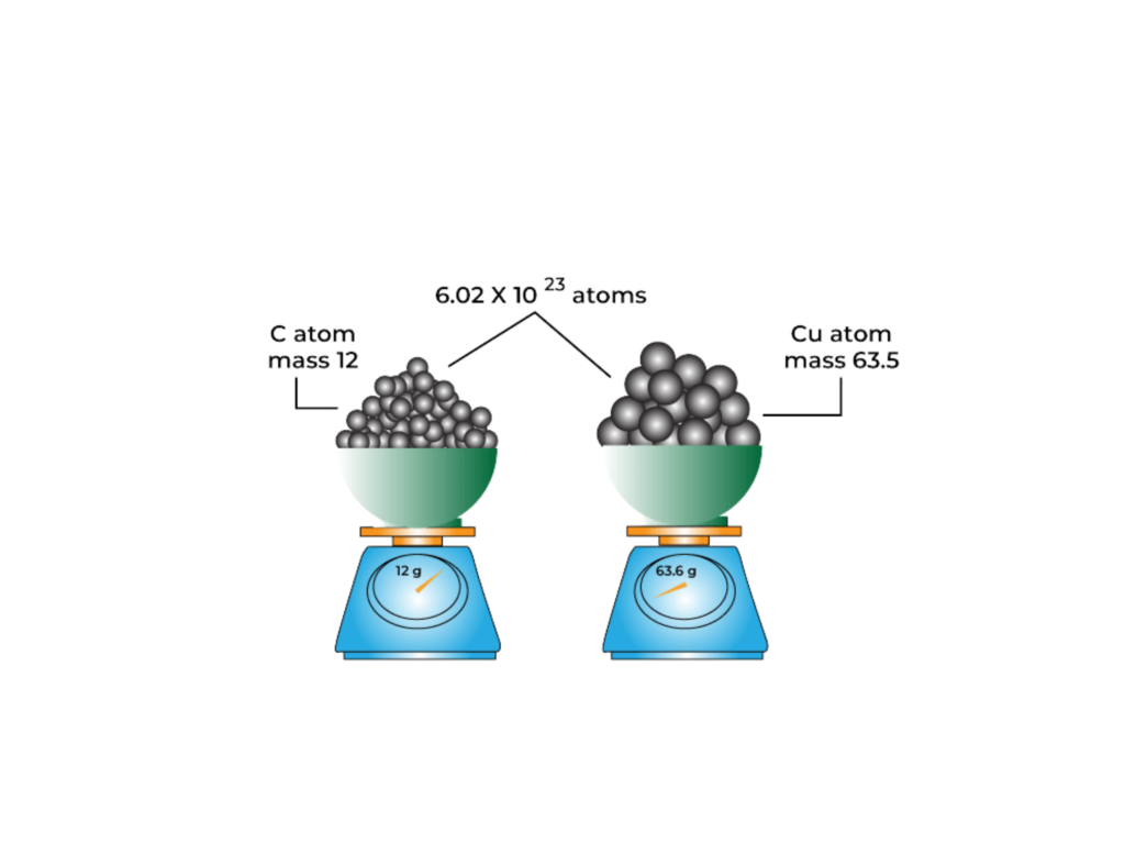 Calculations Involving Masses – GCSE Chemistry | Examples