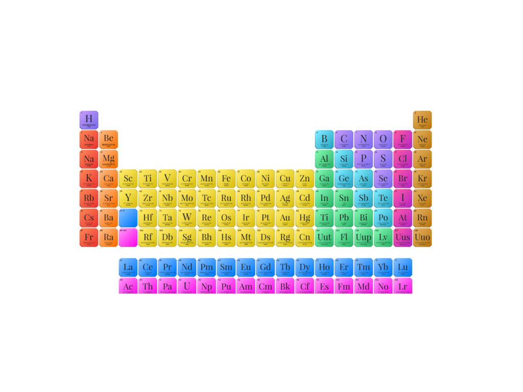 Periodic Table – GCSE Chemistry | Explained with Examples
