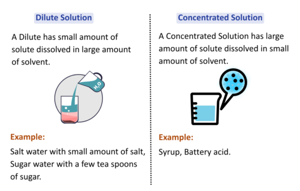 Acids – GCSE Chemistry | Explained with Examples