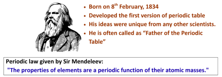 Periodic Table – GCSE Chemistry | Explained with Examples