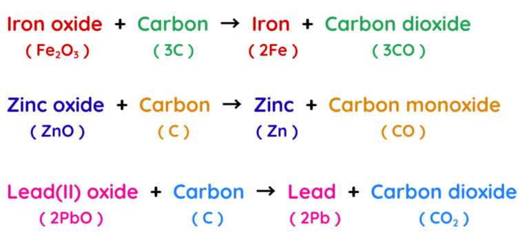Extracting Metals – GCSE Chemistry | Explained with Examples
