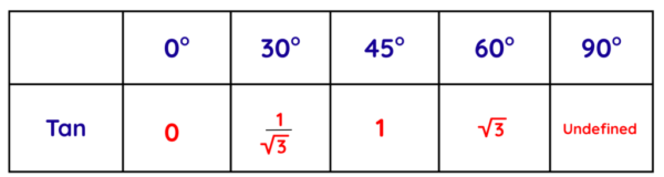 Find The Exact Value of The Trigonometric Function - GCSE Maths