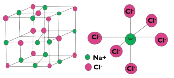 Ionic Bonding – GCSE Chemistry | Explained with Examples