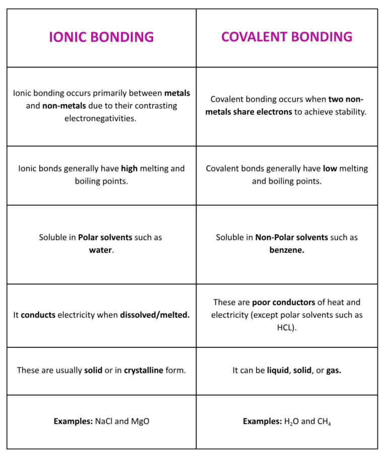 Ionic Bonding – GCSE Chemistry | Explained with Examples