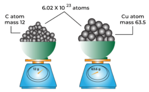 Calculations Involving Masses – GCSE Chemistry | Examples